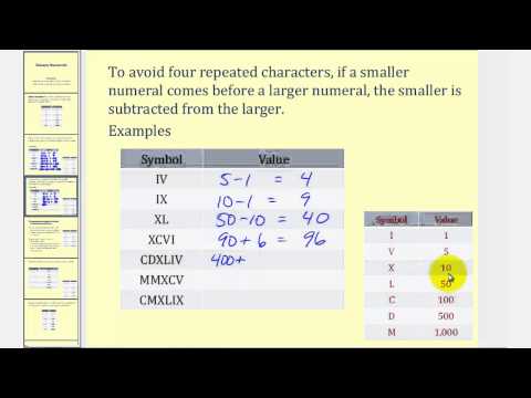 Roman Numerals | Math Help from Arithmetic through Calculus and beyond