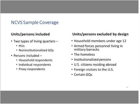 An Introduction to the National Crime Victimization Survey NCVS
