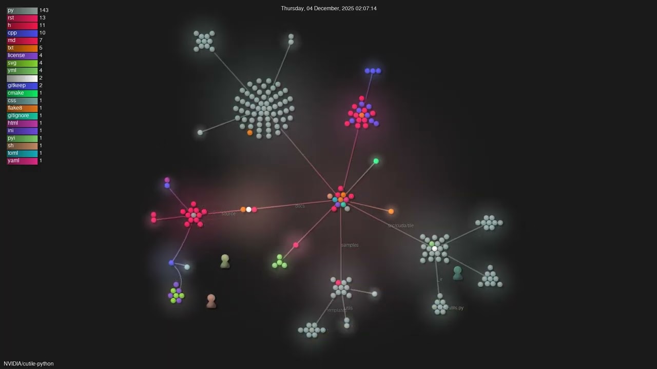NVIDIA/cutile-python - Gource visualisation