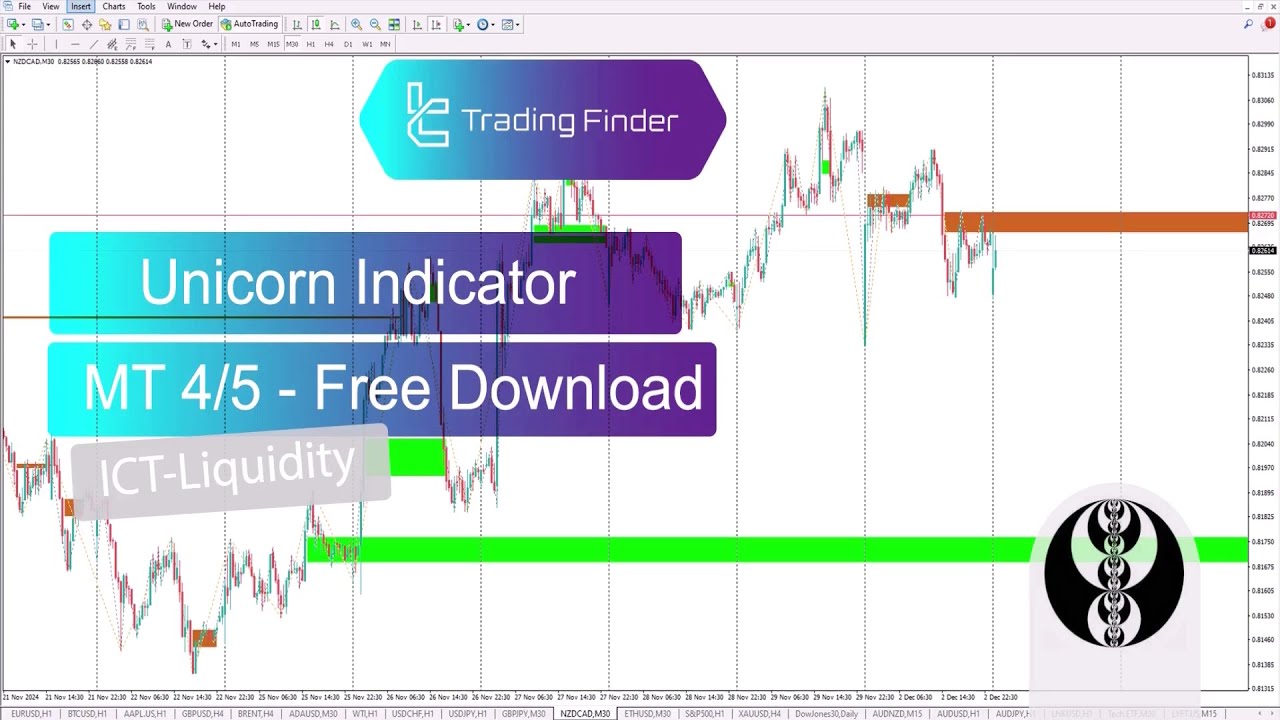 Understanding the Unicorn Indicator for MetaTrader 4/5: A Comprehensive Guide | Galaxy.ai