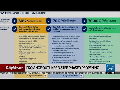 Province outlines 3-step phased reopening plan – MAY 20 2021 ...