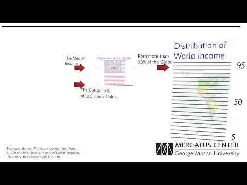 Interesting chart, interpreted and explained – Later On