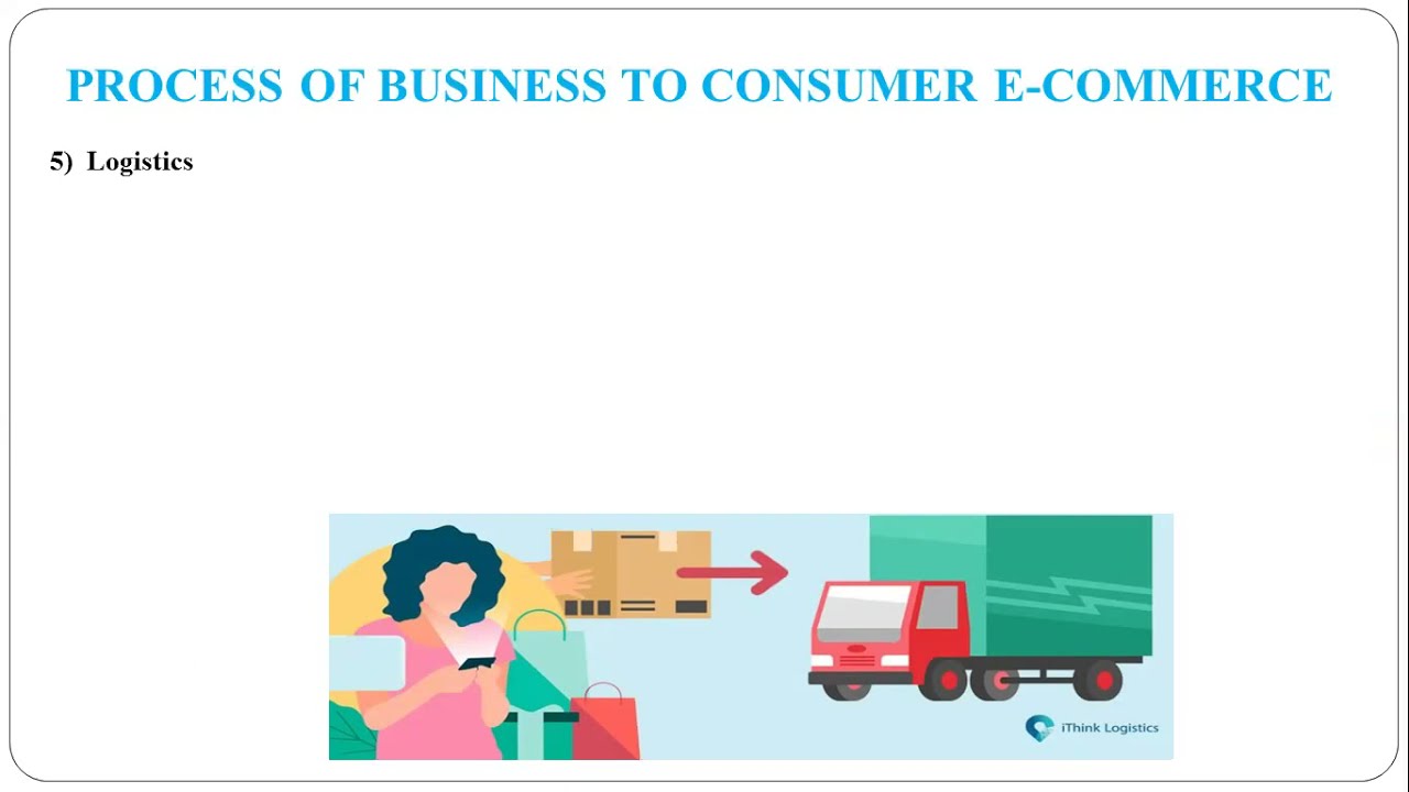 12 - Process of B2C E-Commerce and Need & Importance of B2C E-Commerce