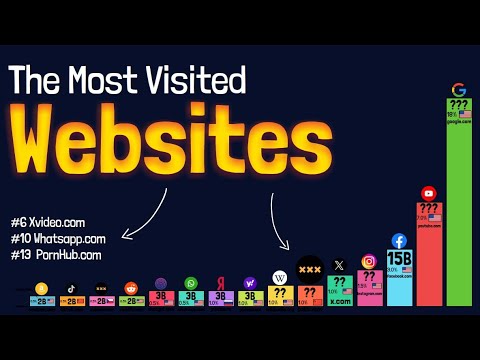 The World's Most Visited Websites In 2024