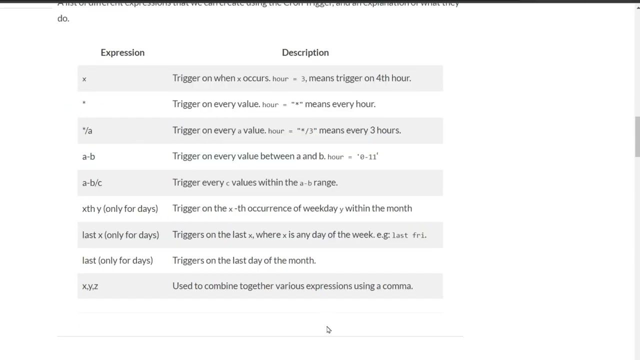 APScheduler Cron Trigger