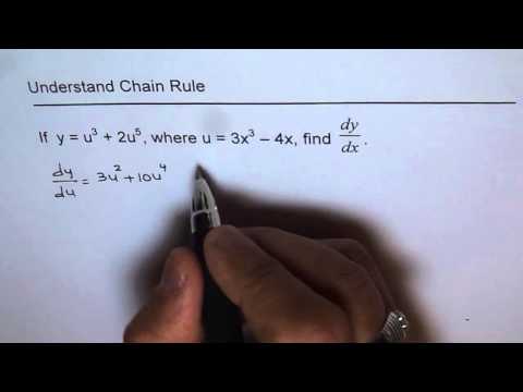 Understand Chain Rule To Find Derivative of Composite Functions