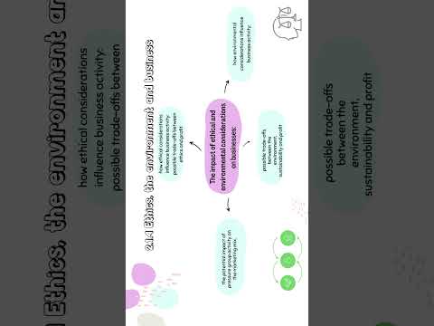 2 1 4 Ethics, the environment and business Revision note