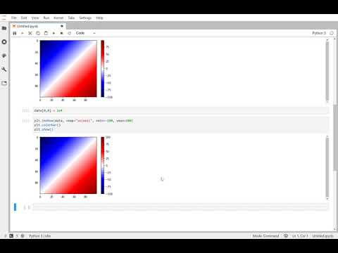 2 D Density Plots