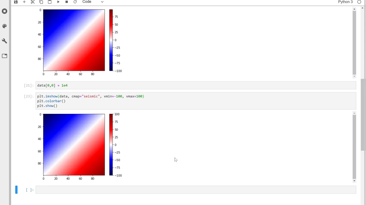 2 D Density Plots