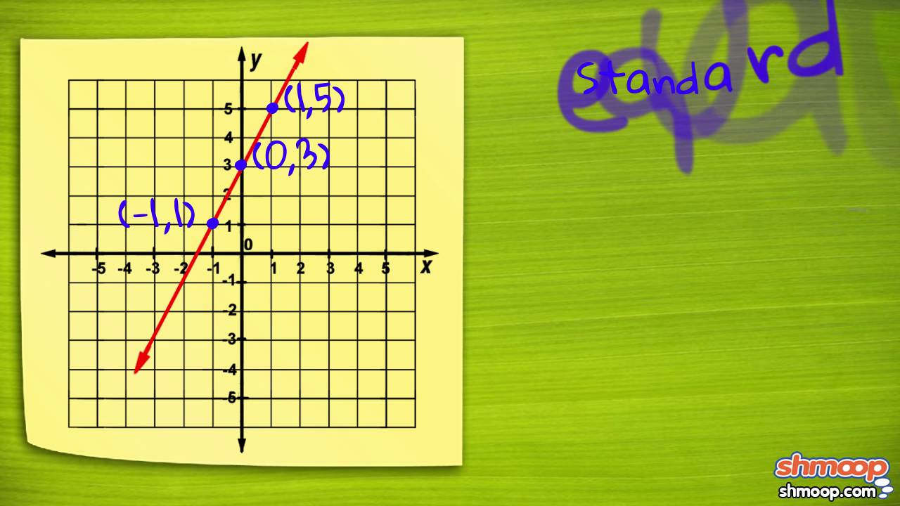 Math Basics: Function Rules, Tables, and Graphs