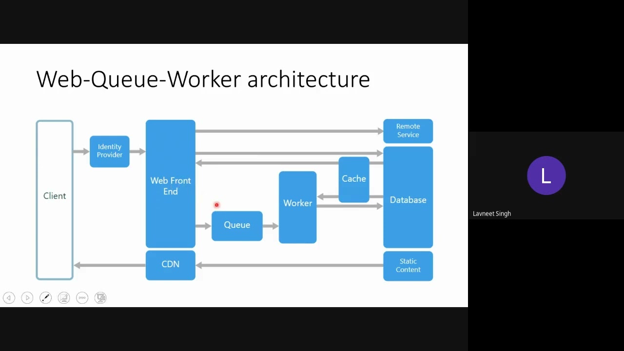 Cloud Computing - Lecture 8 - Web-Queue-Worker Architecture