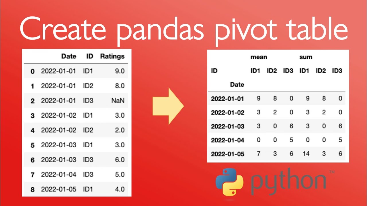 How to create a pandas pivot table in Python