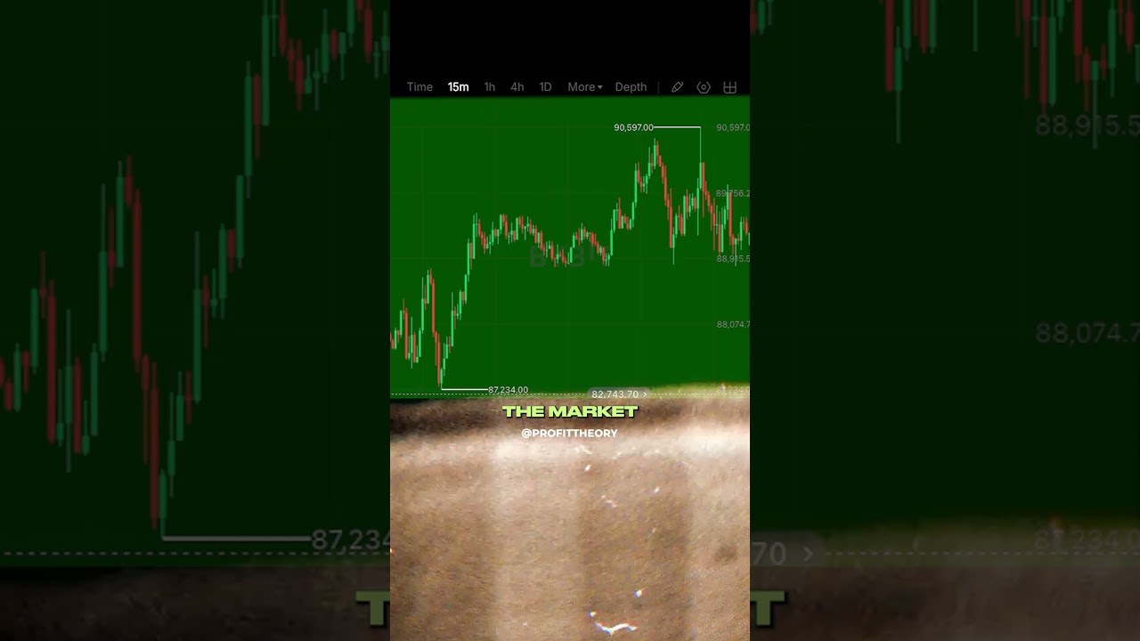 The Indicator That Exposes Crowd Greed