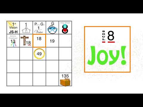 Doctrinal Mastery D&C Clues
