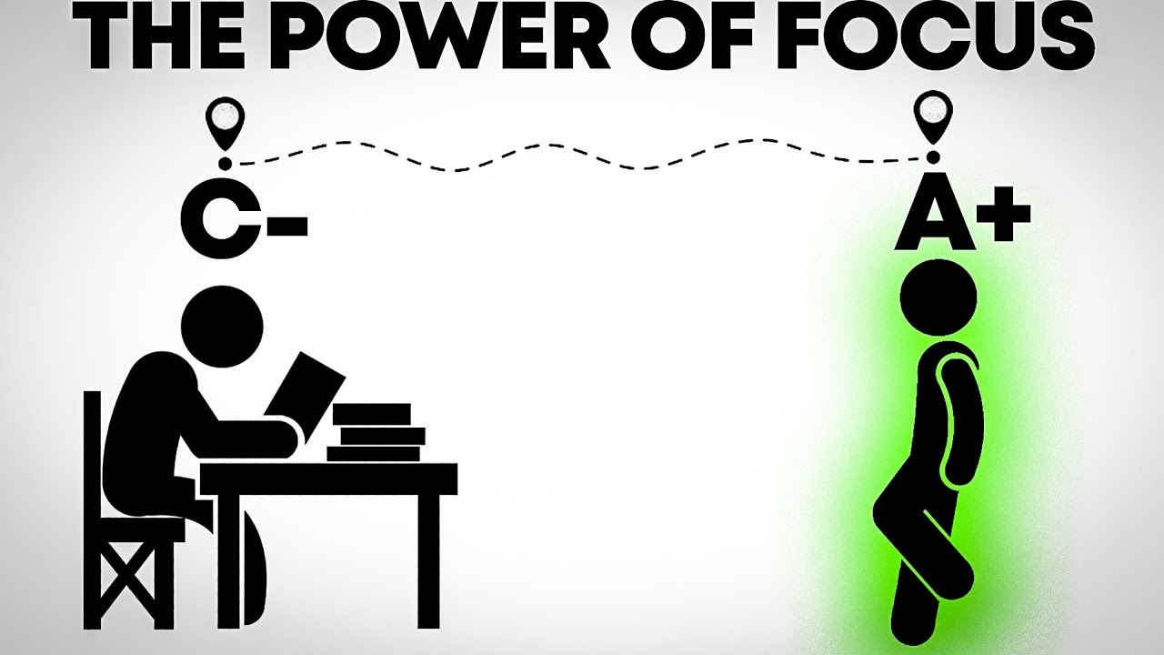 Unlocking Your Learning Potential: Strategies to Avoid Distraction and ...