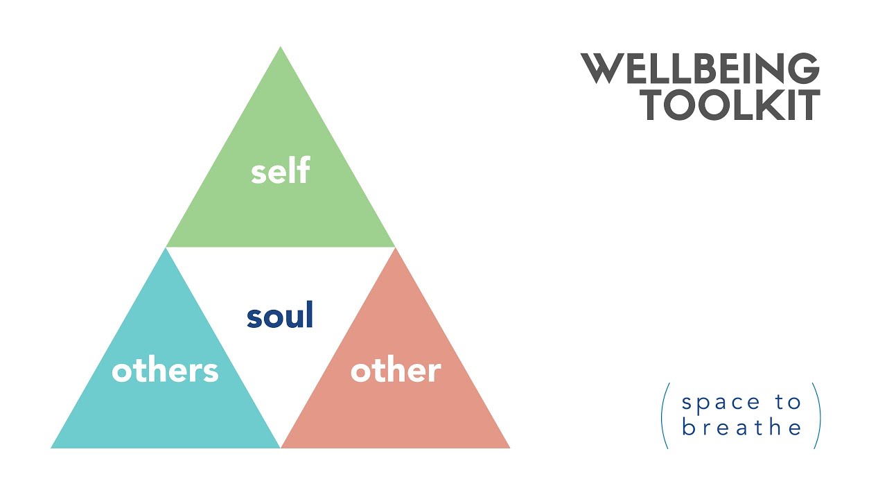Wellbeing Toolkit