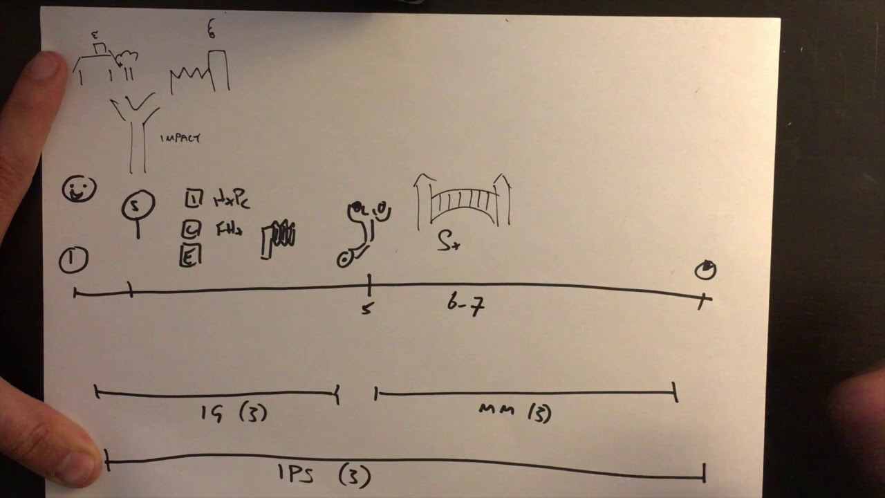 RCGP CSA exam structure - example