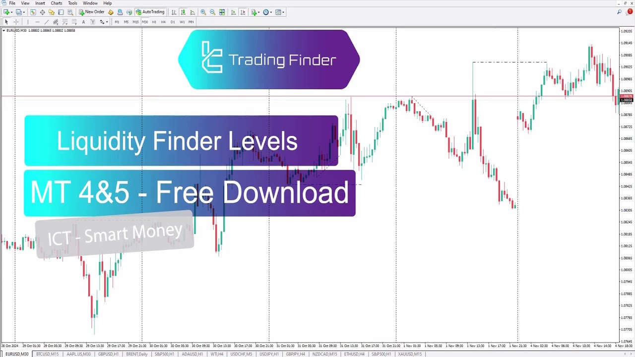 Understanding the Liquidity Finder Levels Indicator for MT4/MT5 | Galaxy.ai