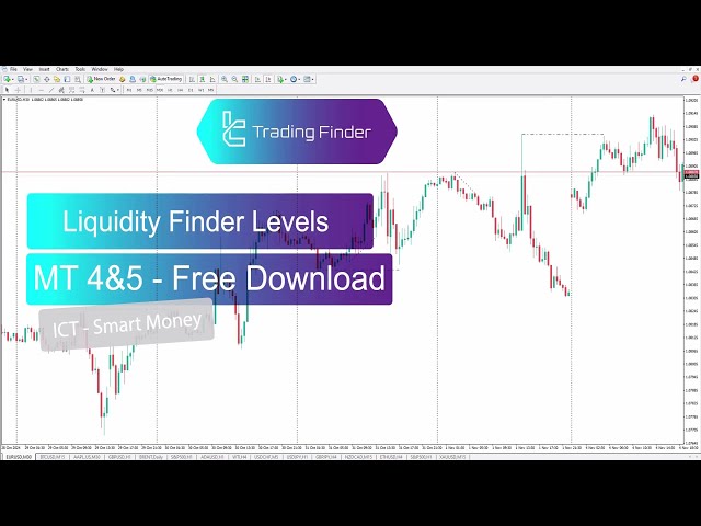 Understanding the Liquidity Finder Levels Indicator for MT4/MT5 | Galaxy.ai