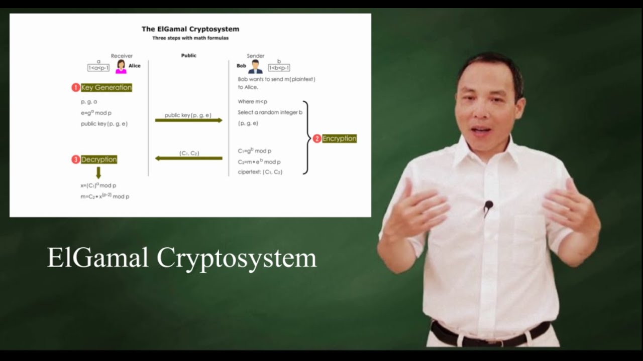 Intro to the ElGamal Cryptosystem