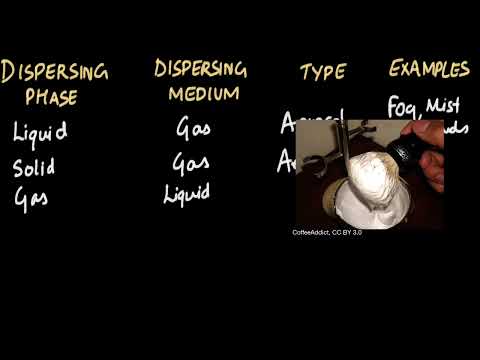 Classification of colloids | Is matter around us pure? | Chemistry | Khan Academy