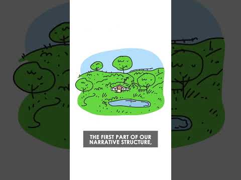 English Essentials - Linear Plot Structure #shorts