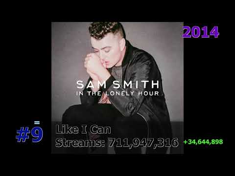 50 Most Streamed Sam Smith Songs on Spotify July 2023