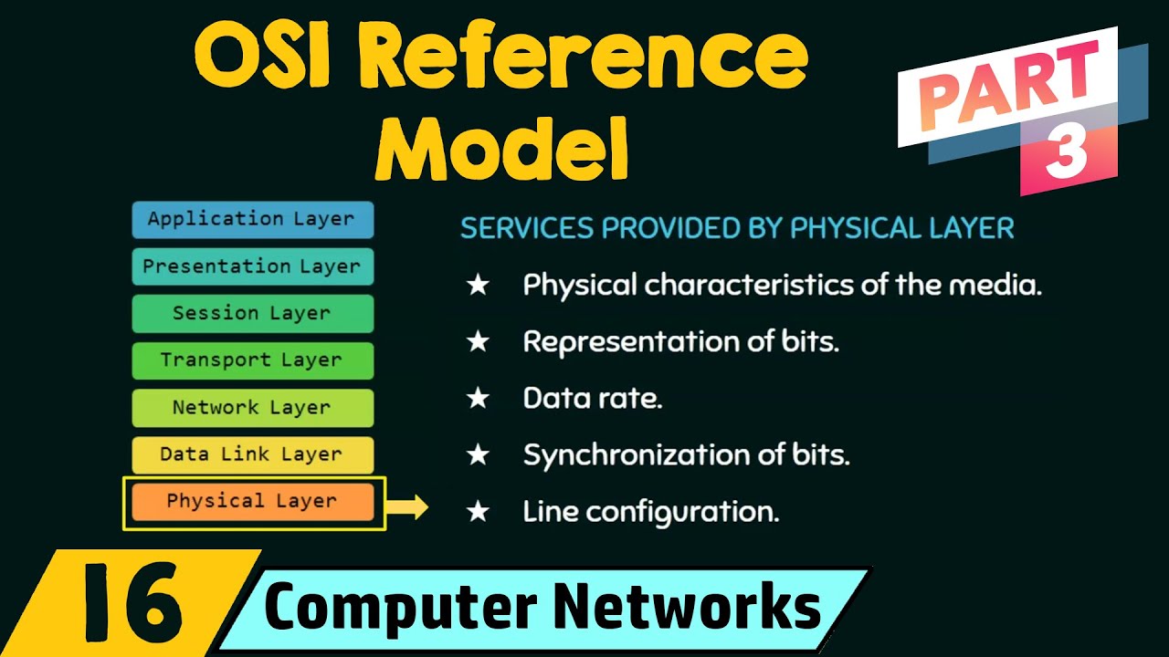 Understanding the OSI Reference Model: Layers 4 to 7 Explained | Galaxy.ai