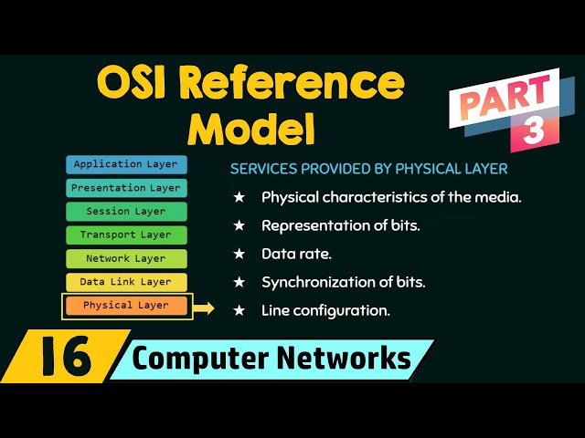 Understanding the OSI Reference Model: Layers 4 to 7 Explained | Galaxy ...