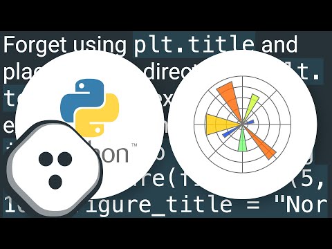 Python Matplotlib figure title overlaps axes label when using twiny