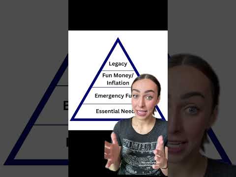 This is the missing peace for your retirement! #babyboomers #income #FIA #finance #rollover