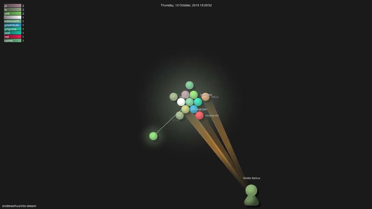 sindresorhus/into-stream - Gource visualisation