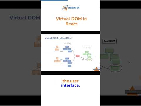 Understanding Virtual DOM in React | Simplified Explanation
