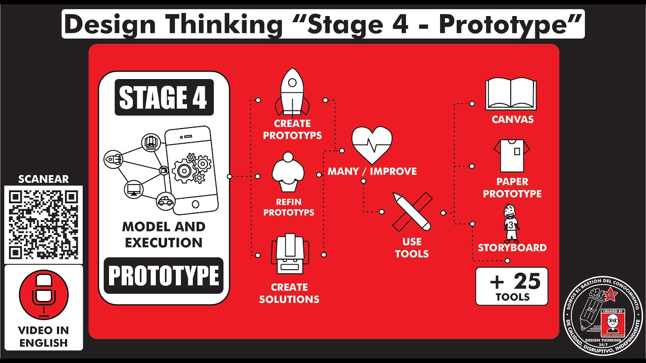 Design Thinking 