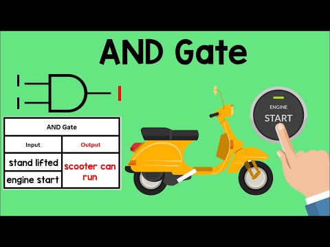 AND Gate | Animation