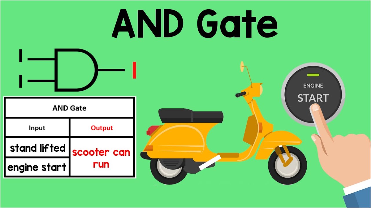 AND Gate | Animation