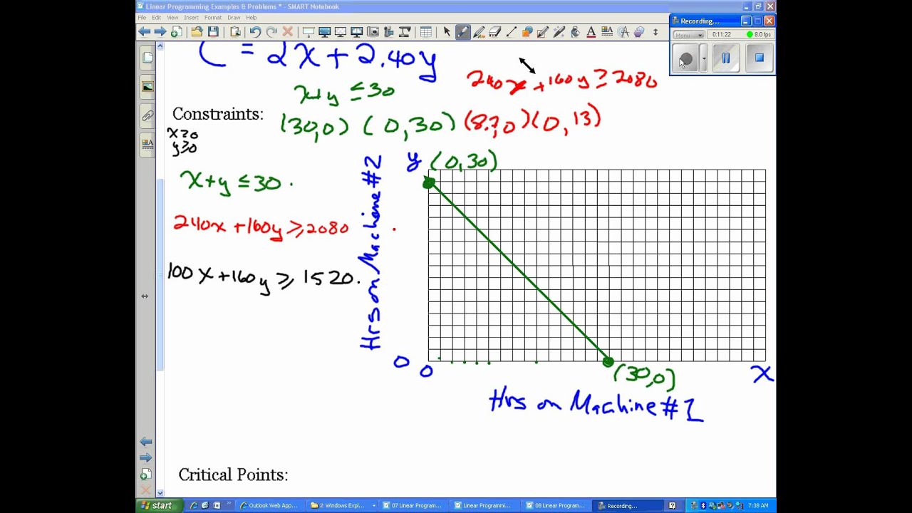 3 4 Applications of Linear Programming Day 2