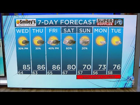 WAVY Weather Evening Update | April 29, 2025