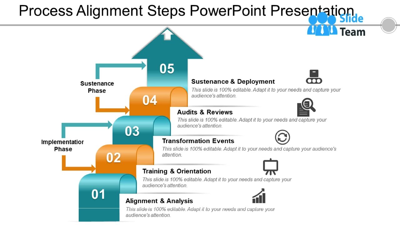 Process Alignment Steps Powerpoint Presentation