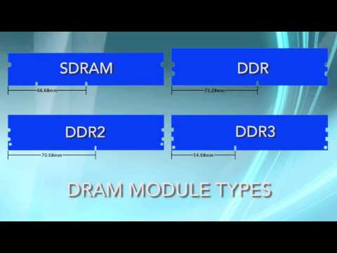 Understanding Computer Memory Speeds