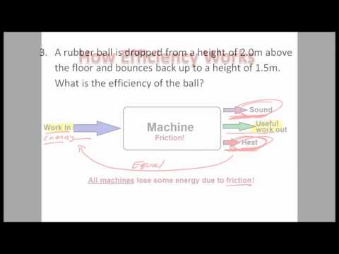 What is Efficiency? Efficiency Explained and Calculated