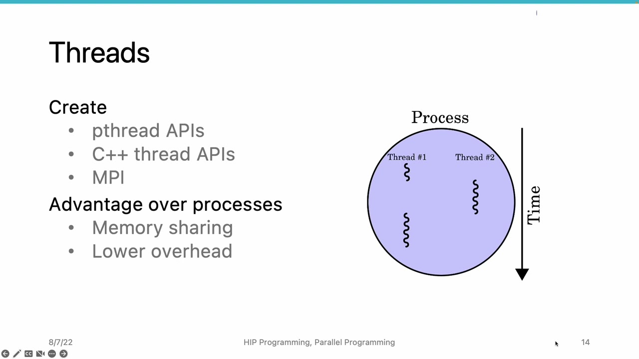 AMD HIP Tutorial, 2-1, Basic Parallel Programming Concepts