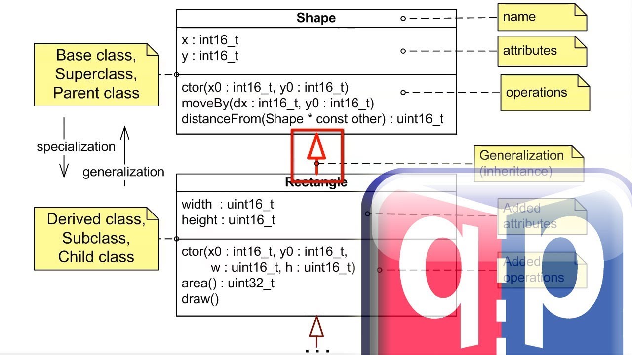 #30 OOP Part-2: Inheritance in C and C++