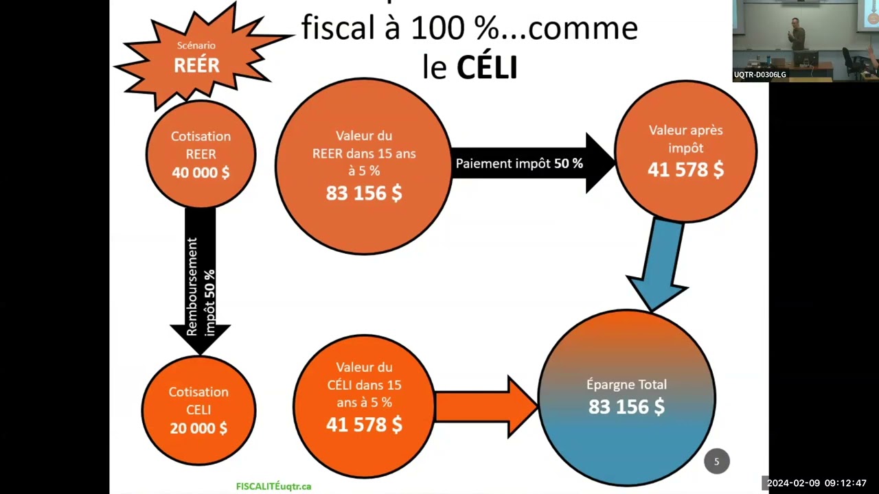Understanding the Differences Between REER and CELI: A Comprehensive ...