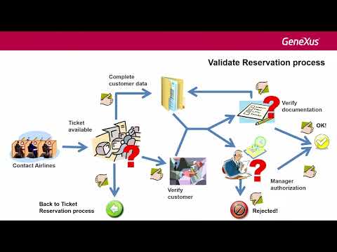 Definition of concurrent tasks, detection and identification of errors