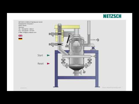 NETZSCH CONDUX CGS s-Jet
