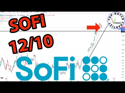 SoFi Stock: Price Predictions Using Technical Analysis.
