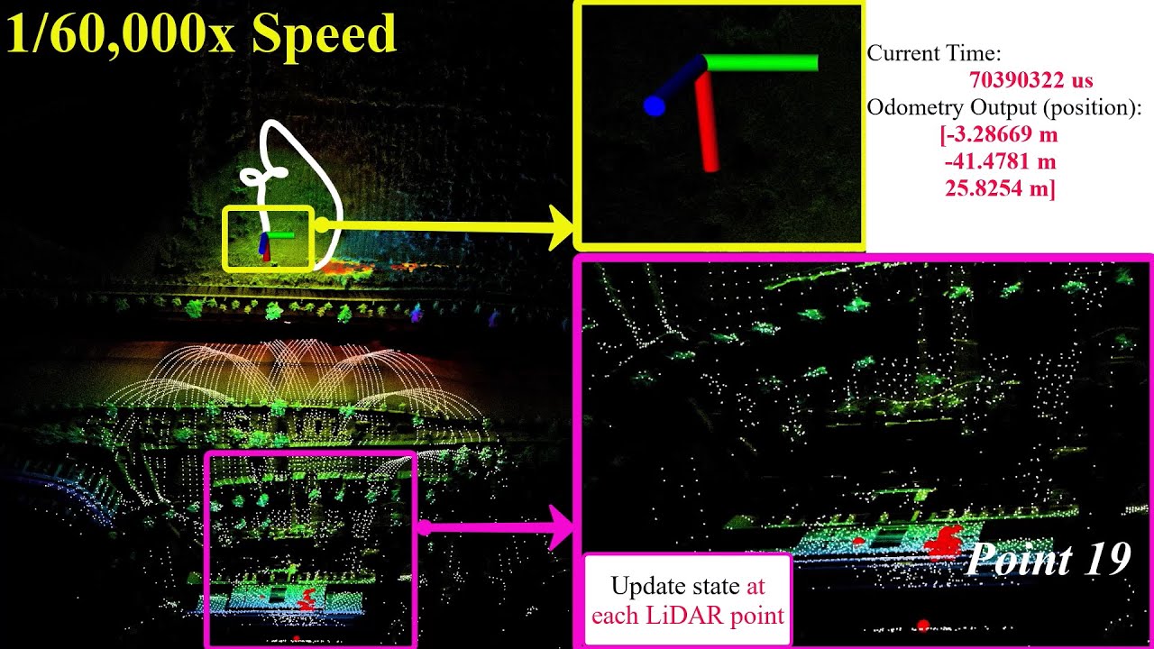 Point-LIO: Robust High-Bandwidth LiDAR-Inertial Odometry