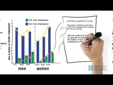 IELTS Writing: Task response/Task achievement