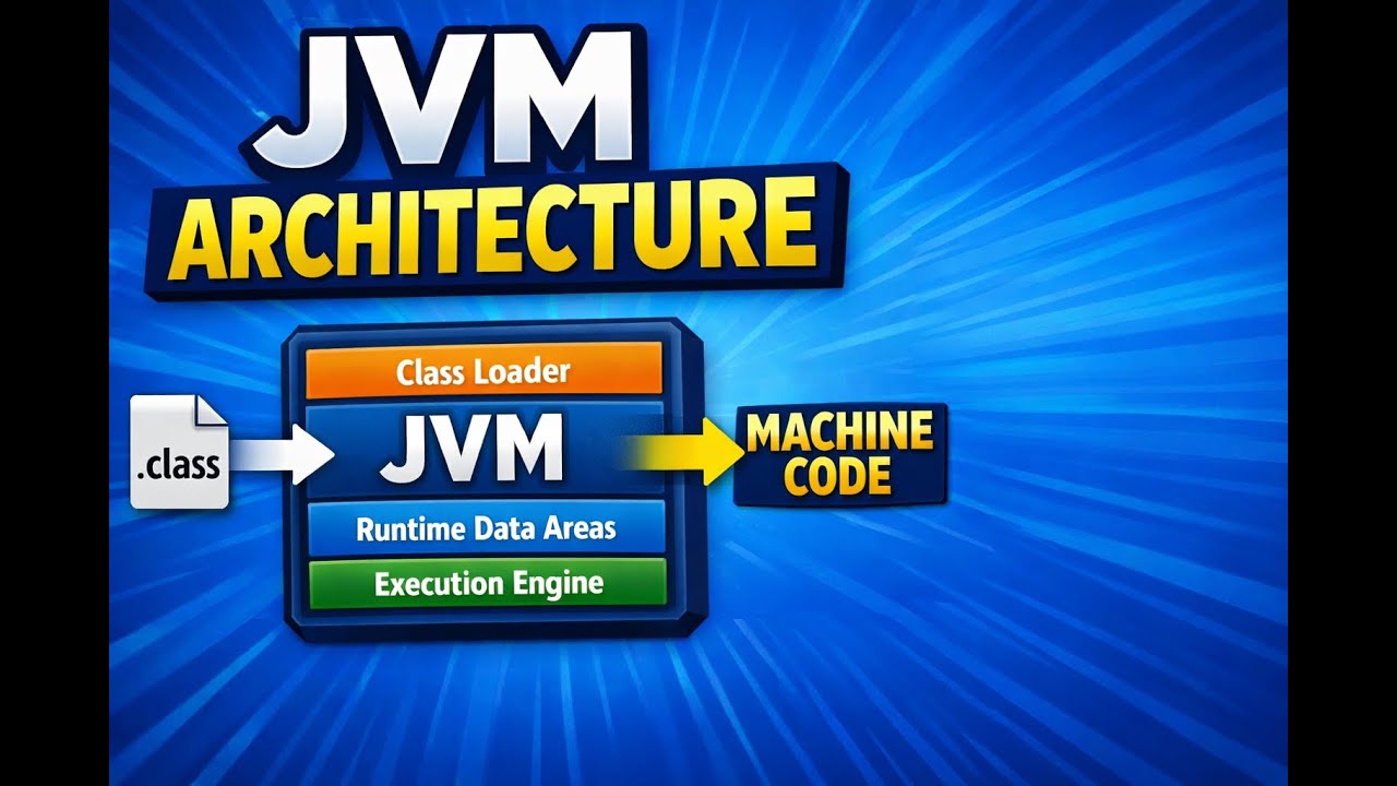 JVM Architecture Explained | Java Virtual Machine (Class Loader, Memory, JIT)